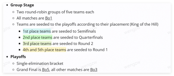 BLAST Slam S2赛程表在哪看 - 七匣子